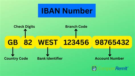 Everything You Need To Know About Ibans To Send Money Globally