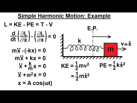 Solved Problems On Lagrangian Equation Of Motion Tessshebaylo