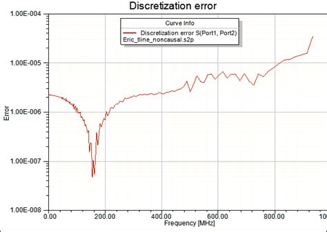 Causality Checking And Plots
