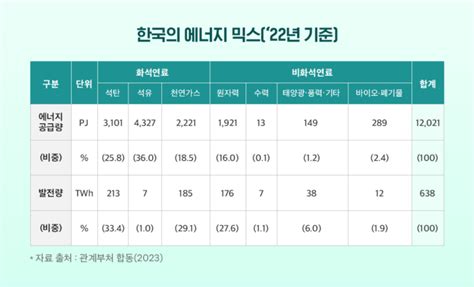 에너지레포트 Kdb 주요국 에너지전환 정책 동향 및 시사점 Gs칼텍스 미디어허브