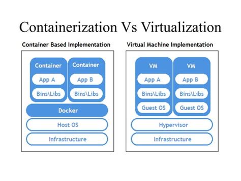 Containerization With Example Module And Pptx
