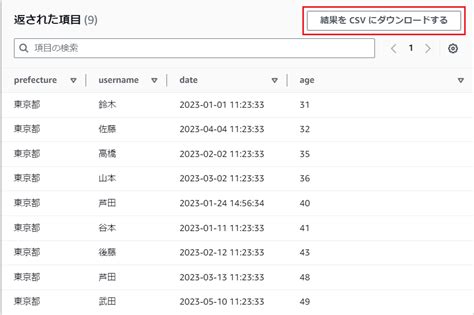 Partiqlを使用してdynamodbのデータをcsvに出力する方法 ねむみの極み