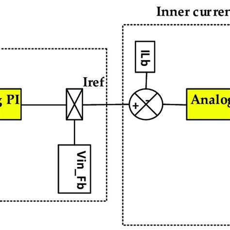 implementation technique of the conventional ccm pfc analog control