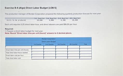 solved exercise 8 4 algo direct labor budget [lo8 5] the