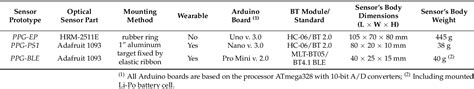 Table 1 From Comparison Of Three Prototypes Of Ppg Sensors For Continual Real Time Measurement