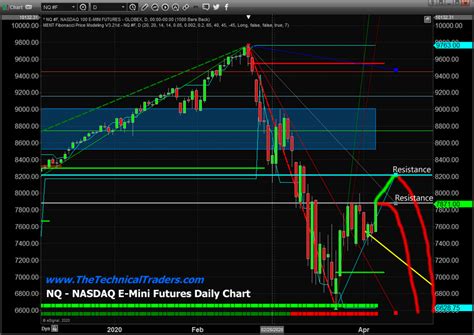 Artificial Intelligence Fibonacci Trading System Predicts Next Price
