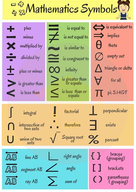 Математика на английском языке: | MATH vocabulary