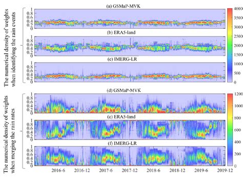 Density Distribution Maps Of Weights At Hourly Scale For A C Download Scientific Diagram