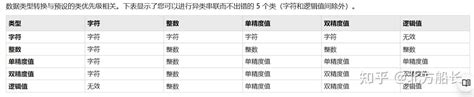 Matlab必须要了解的基础类 知乎
