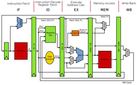 C P U Designs CPU Project