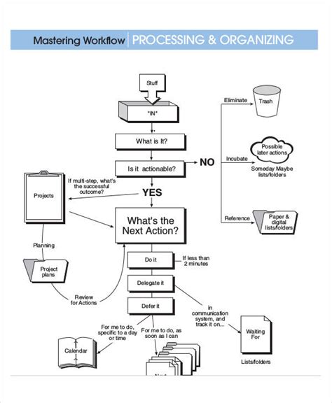 Free Work Process Flow Chart Template