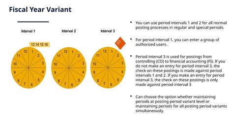 Sap S4 Hana General Ledger Document Pptx