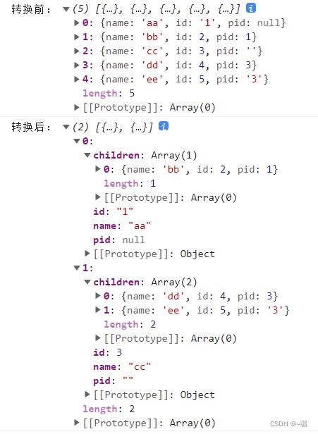 Vue将将后端返回的list数据转化为树结构array to tree vue 前端如何把list转换成tree CSDN博客