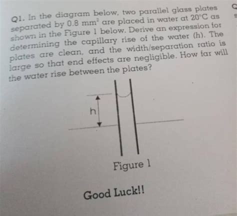 Solved Q1 In The Diagram Below Two Parallel Glass Plates