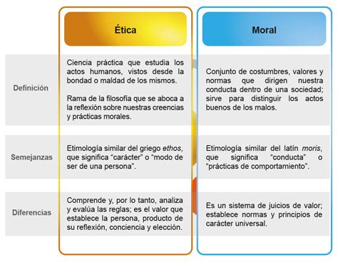 Concepto De Etica Calaméo Divulgación Ética De La Información