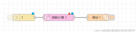 【边缘计算网关教程】1 了解边缘计算编程界面node red node red 中枢网关 csdn博客