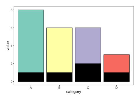 R How To Use Fill In Ggplot With Two Sets Of Factor Variables Stack Overflow