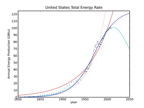 Does The Logistic Shoe Fit Do The Math