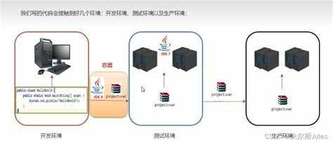 Java实现的ichat聊天室完整项目教程 Csdn博客