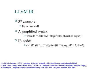 Introduction To Llvm Ppt