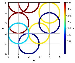 Python Circle Plot With Color Bar Stack Overflow