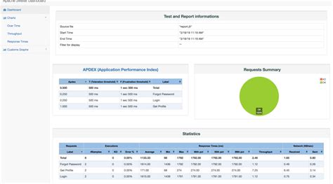 Apache Jmeter Html Reporting Pojokqa