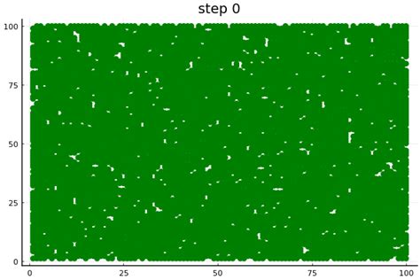 Forest Fire · Agentsjl