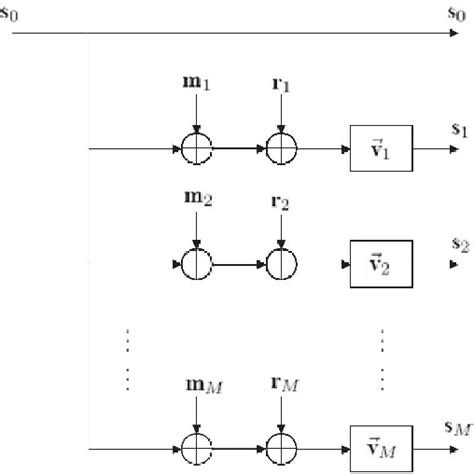 Figure 1 From A Multihypothesis Motion Compensated Temporal Filter For Video Denoising