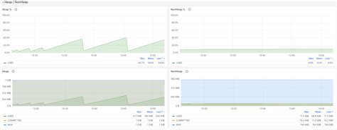 GitHub promokk jmeter jmx dashboard Дашборд Grafana для мониторинга