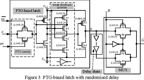 Figure 1 From A High Security And Low Power Aes S Box Full Custom