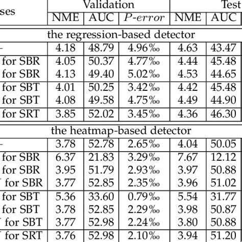 Different Coordinates In Opencv And Opengl A Opencv B Download Scientific Diagram