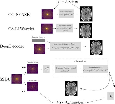 Melba Validation And Generalizability Of Self Supervised Image Reconstruction Methods For