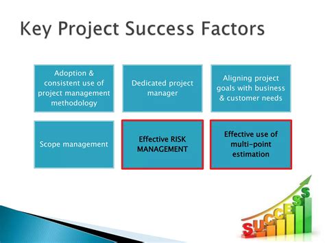 Using Risk Analysis And Simulation In Project Management Pptx
