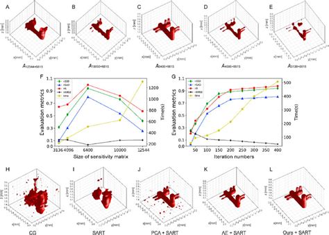 Visual Reconstruction Results And The Plots Of The Metrics A E The Download Scientific