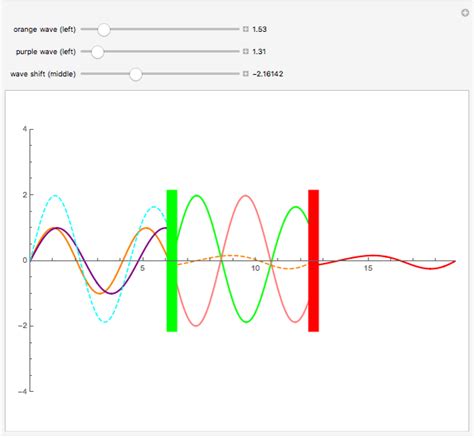 Noise Cancellation In Headphones Wolfram Demonstrations Project