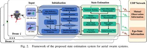 Figure 1 From Swarm Lio Decentralized Swarm Lidar Inertial Odometry