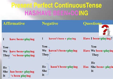Present Perfect Continuous Tense настоящее совершенное длительное время