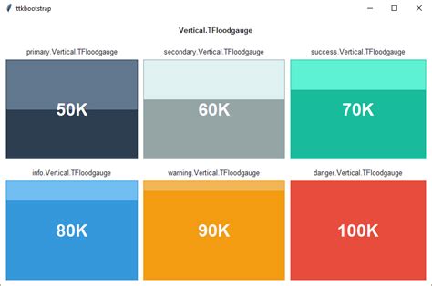 Floodgauge — Ttkbootstrap Documentation