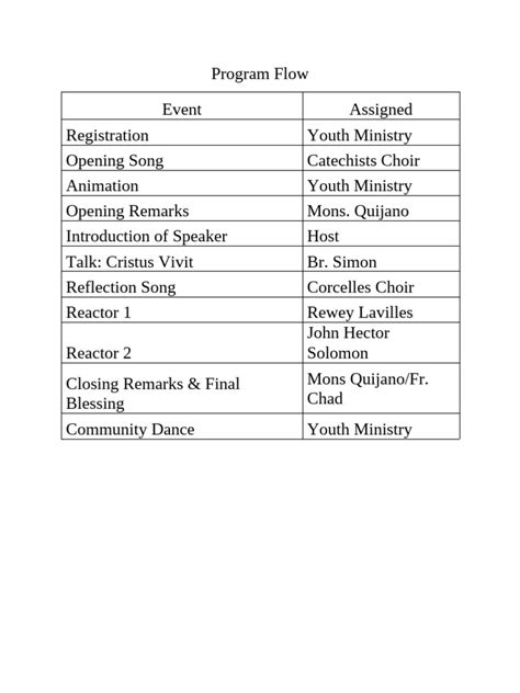Program Flow And Script For Symposium Pdf