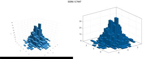 MATLAB Histogram Plotly Graphing Library For MATLAB Plotly