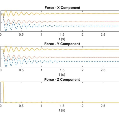 pdf cosserat rod based dynamic modeling of tendon driven continuum