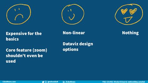 Best Presentation Software For Academics Echo Rivera