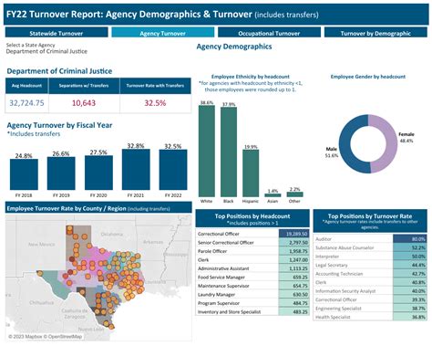 Continued Staffing Challenges Pose Security Risk At Tdcj Report Says