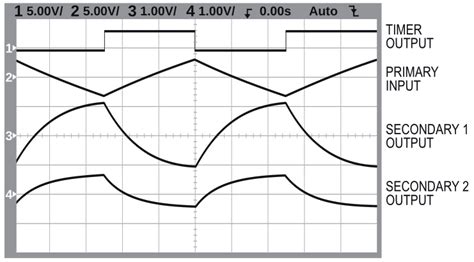 Use A DAC To Vary LVDT Excitation