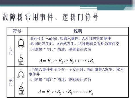 质量管理：故障树分析法 Fta 搜狐大视野 搜狐新闻
