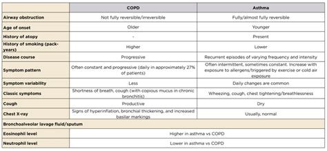 Understanding And Managing Copd Exacerbations Sanofi Campus