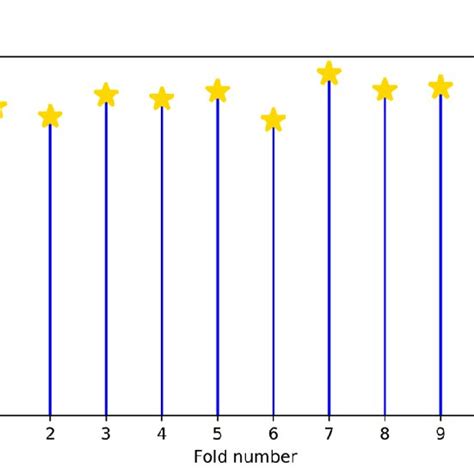 1 Results Of Comparison Of DAQUAR VQA Performance By Current Download Scientific Diagram