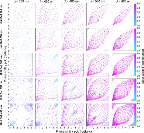 Polarization Multi Image Synthesis With Birefringent Metasurfaces Paper And Code Catalyzex