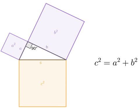 Pythagorean Theorem Definition Proofs And An Example Of Practical