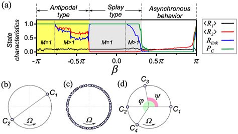 Transient Phase Clusters In A Two Population Network Of Kuramoto